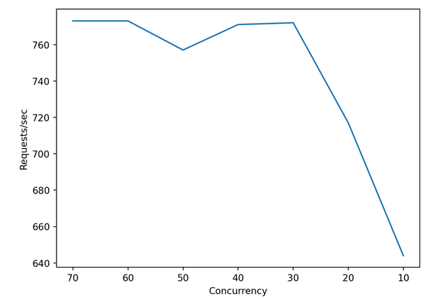 Cloud Report - Cloud Run Concurrency and Scaling Characteristics